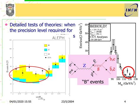 Ppt Simulation Of Hep Experiments The Geant 4 Toolkit Powerpoint Presentation Id9545150