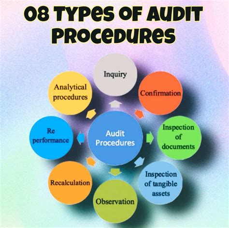 shaharyar ahmed jafry aca on linkedin audit internalaudit