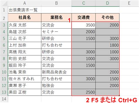 エクセルで空欄を0にする方法Office Hack