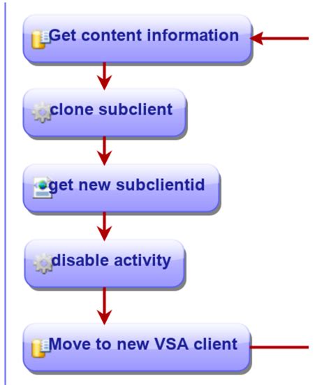 Vsa Subclient Information Handling 1 Community