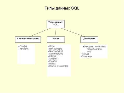Типы данных Sql примеры