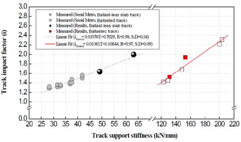 Correlation Analysis Between Tss And Tif 109 Download Scientific