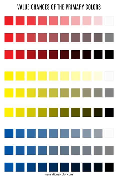Color Characteristics Hue Value Chroma Explained