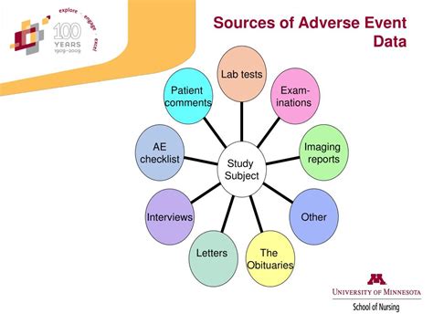 PPT Reporting Adverse Events What When How PowerPoint Presentation