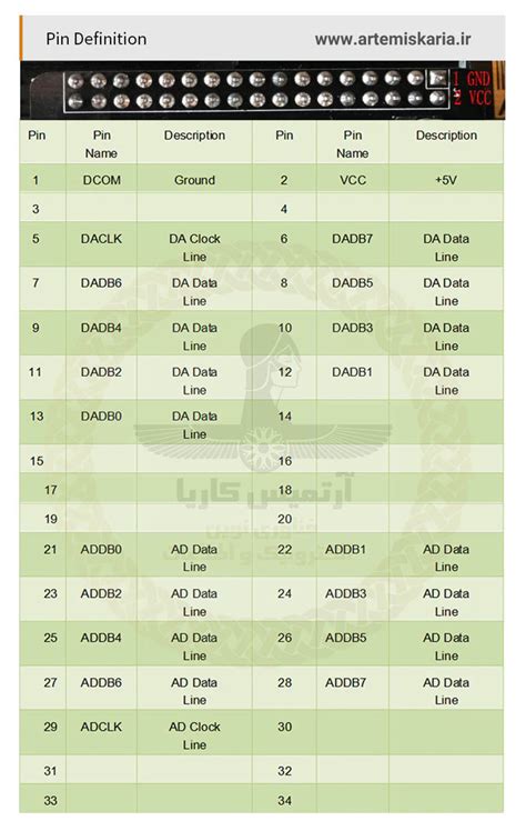 ماژول آلینکس An108 مبدل دوطرفه آنالوگ دیجیتال آرتمیس کاریا