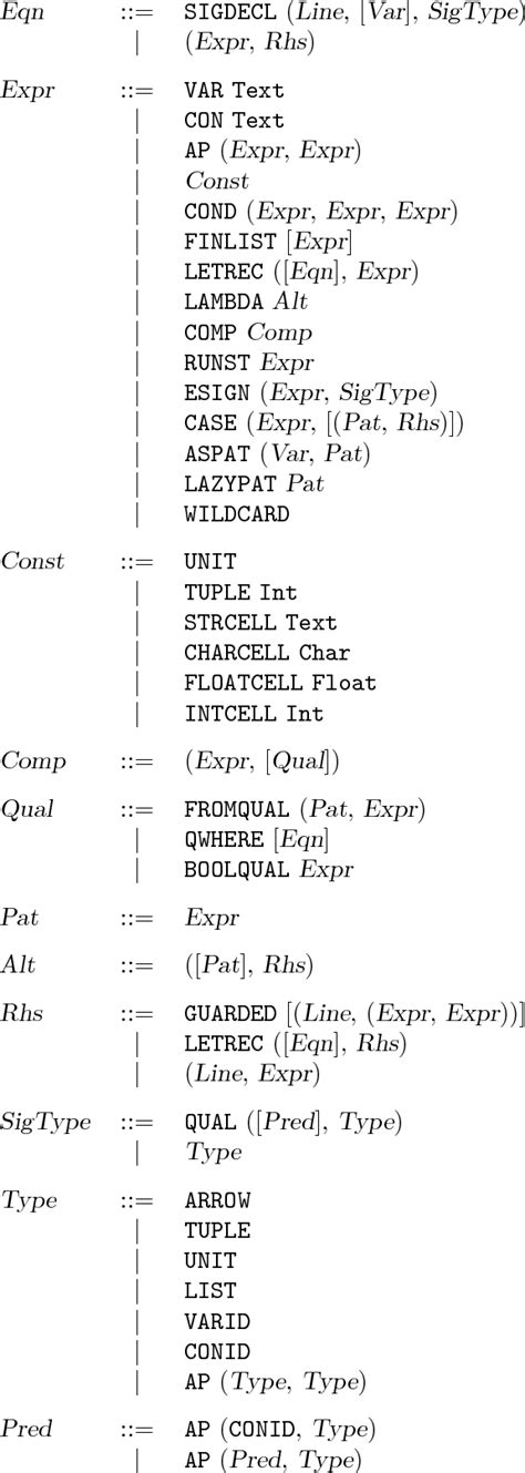 figure 4 from the implementation of the gofer functional programming