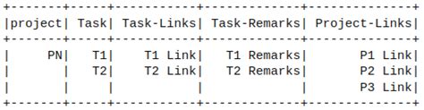 how to apply custom logics on spark dataframe using scala stack overflow