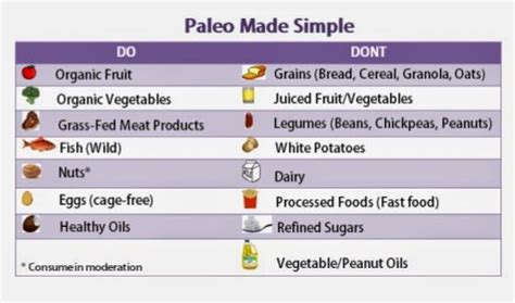 Paleo Mom Starting Paleo Guide