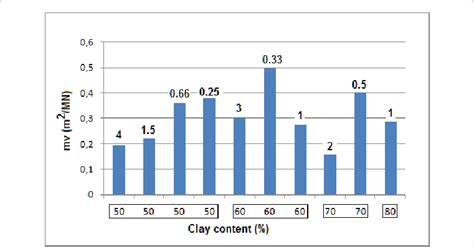Compressibility Charts Download Scientific Diagram