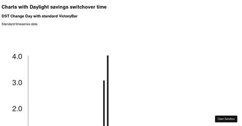 Multiple Axes With Victorygroup Forked Codesandbox
