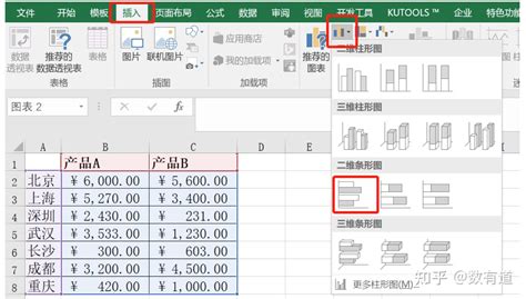 Excel 可视化 对比图 知乎