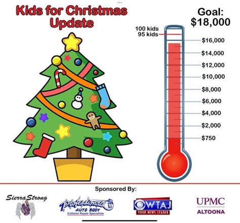 Ron Perretta On Linkedin So Close To Our Goal Still Time Left For