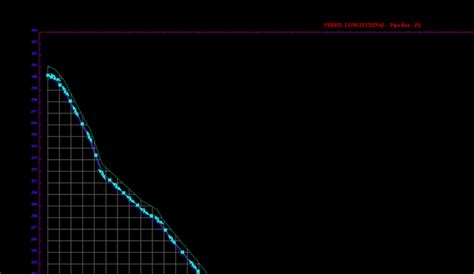 Solved Don´t Show Me Grips On Profile View Of Pipe Network Autodesk