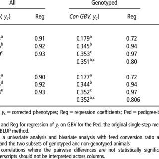 Feed Conversion Ratio Download Table