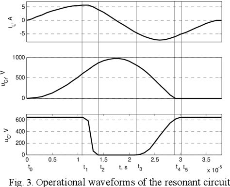 Figure 1 From Analysis And Design Of The Parallel Quasi Resonant Dc