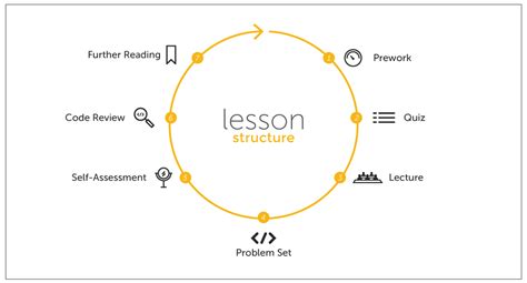 The Agile Classroom Embracing An Agile Mindset In Education By