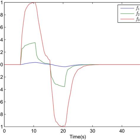 Structure Of Distributed Event‐triggered State Estimators With