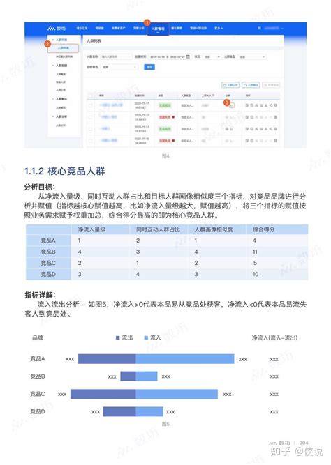 京东干货！151页《2022数坊生意洞察白皮书》 知乎
