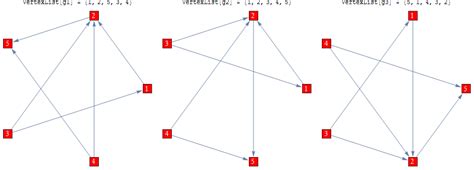 Graphs And Networks Ordering Vertices In Graphplot Mathematica
