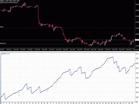 Pz The Zone Ea ⋆ Great Mt4 Indicators Mq4 Or Ex4 ⋆ Best Metatrader