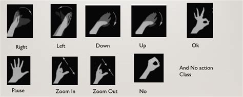 Github Tannguyen2812hand Gesture Recognition