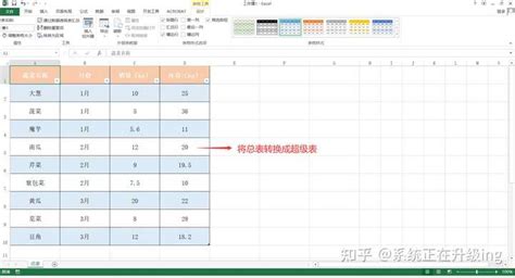 如何将excel的主表中部分数据自动更新到多个分表。 知乎