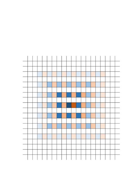 Multi Level Wavelet Cnn For Image Restoration Deepai