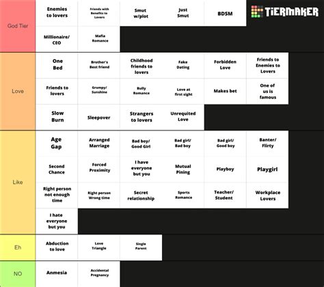 Romance Book Trope List Tier List Community Rankings Tiermaker