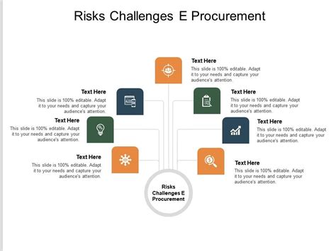 Risks Challenges E Procurement Ppt Powerpoint Presentation Ideas Format
