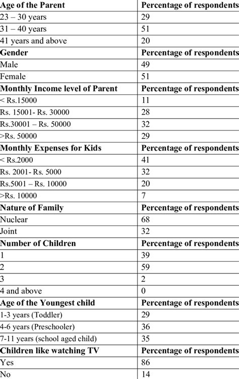 classification of demographic variables download scientific diagram