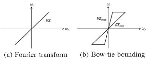 Figure 3 From Plenoptic Layer Based Modelling For Image Based Rendering