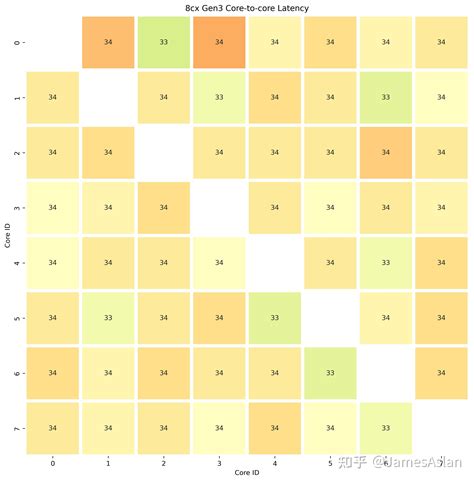 Arm Cortex A78微架构（下）：中核奠基之作 知乎