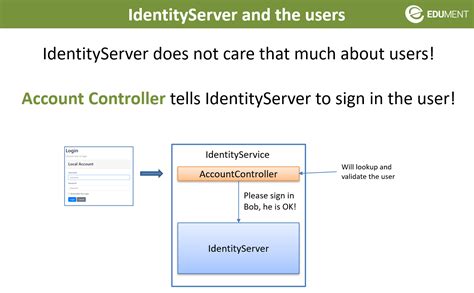 Net IdentityServer4 Connect Token Endpoint Change Hashing Type Stack Overflow