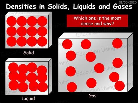 Physics 3 Particle Model Of Matter Education Using Powerpoint