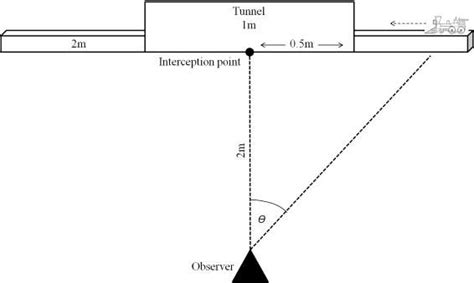 2 schematic of train interception task in the dynamic conditions