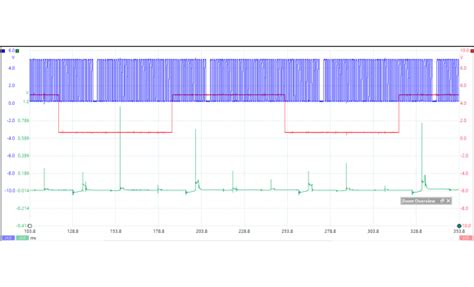 Waveform Library Rotkee
