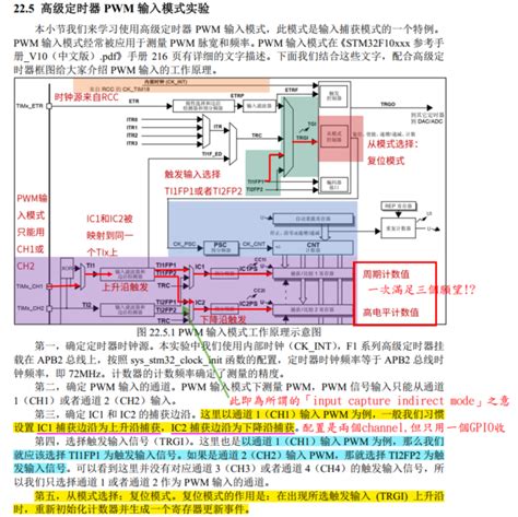 It For Stm F Pwm