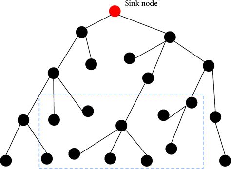 Aggregate Queries In Wireless Sensor Networks Jeong Joon Kim In Su Shin Yan Sheng Zhang