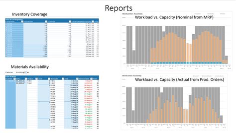 Your Planning System Needs A Check Up Material And Capacity Planning Fast Excel Development