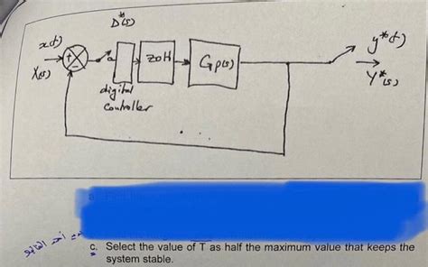Solved 4 Assuming A Discrete Control System As Shown Below