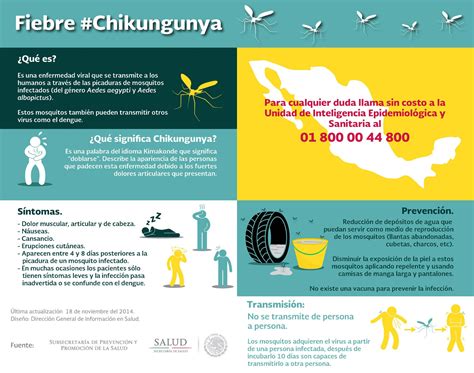 Chikungunya Virus