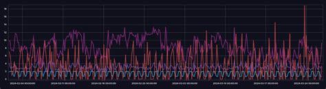 Large Language Models For Time Series Analysis Ucl Connected Environments