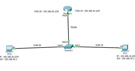 CCNP JNCIS EN ESPAÑOL LABORATORIO SWITCHING CAPA 3 CCNP