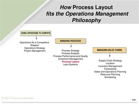 PPT Process Layout PowerPoint Presentation Free Download ID
