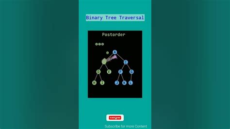 Binary Tree Traversal Postorder Animation Video 🚀 Dsa Algorithm Algorithm Binarytree
