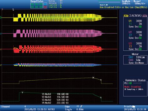 Verification Of Power Fluctuation And Waveform Synchronization During