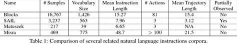 Mapping Instructions And Visual Observations To Actions With