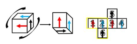 Dev10 Aptitude Test Complete Guide And Practice 2025