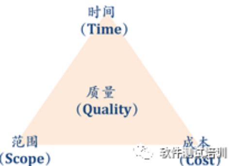 安全测试工具（连载10） 阿里云开发者社区