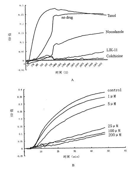 Application Of Quinazoline Compounds Eureka Patsnap